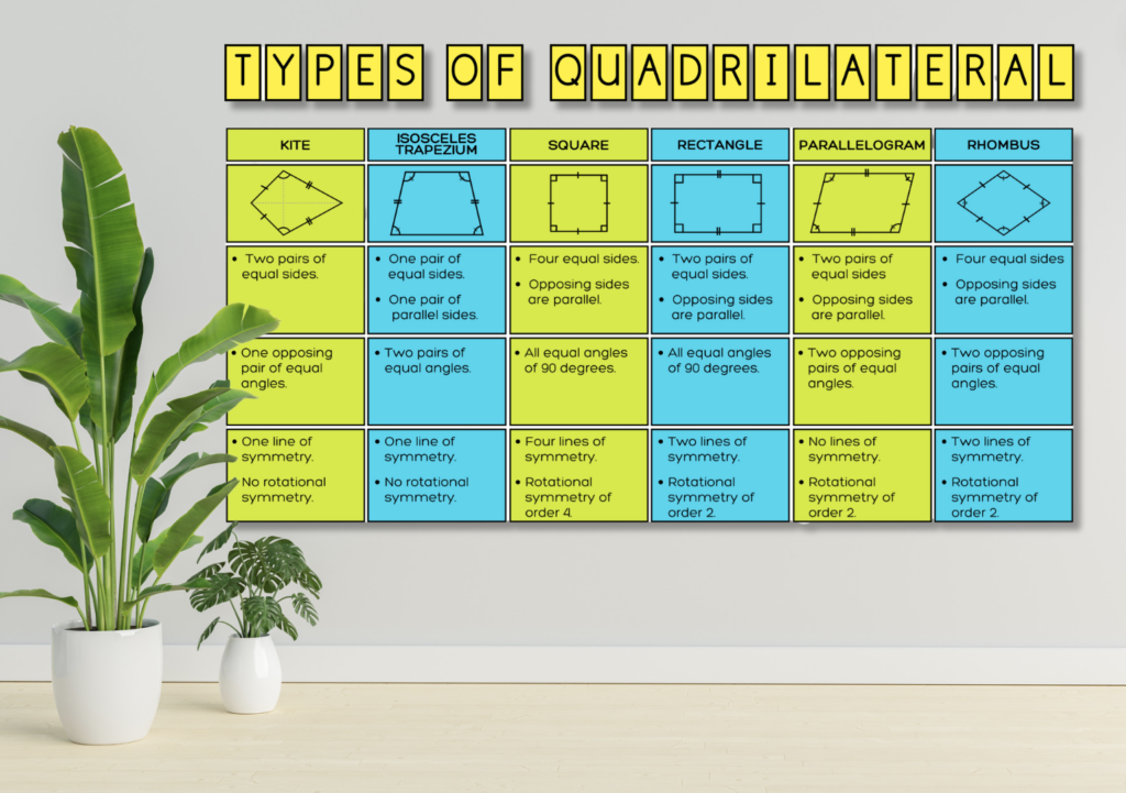 Types of Quadrilaterals (Properties) – Klashulp.co.za