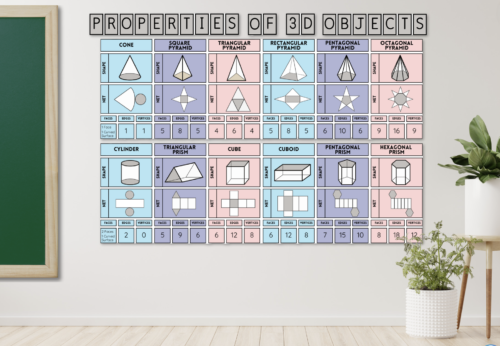 Properties of 3D Objects – Klashulp.co.za